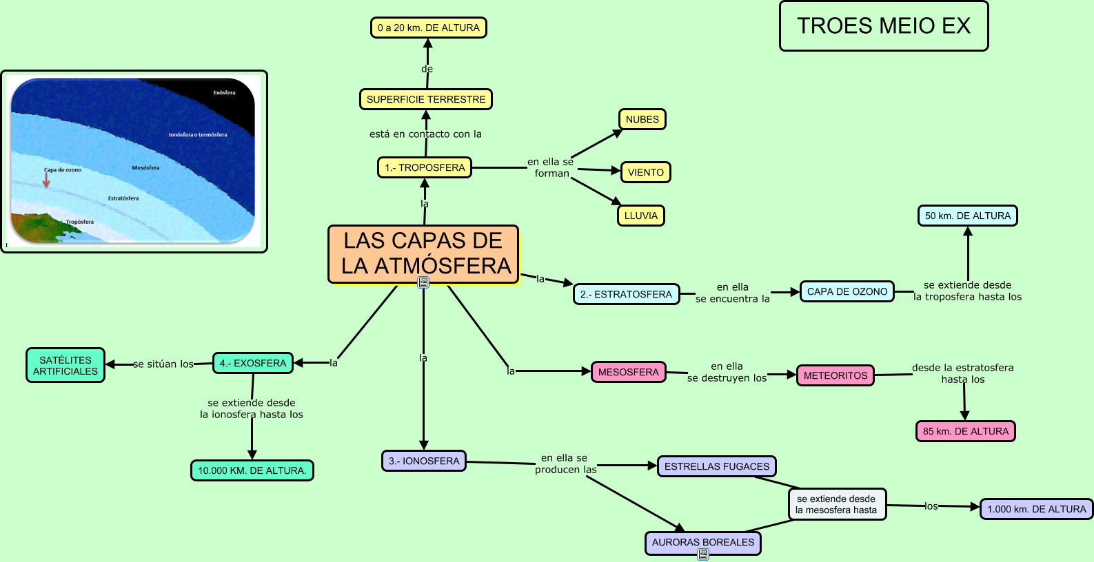CAPAS DE LA ATMOSFERA